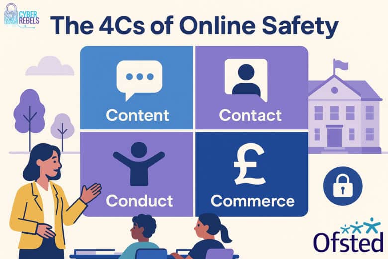 The 4Cs of Online Safety | KCSIE Explained for Schools